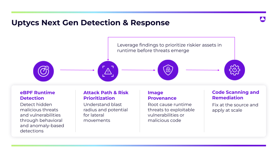 Uptycs EKS Add-on on AWS | Uptycs